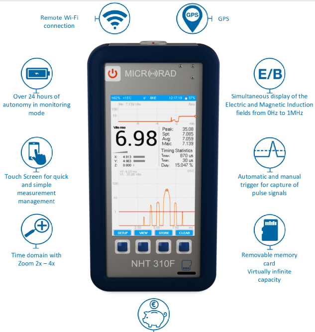 MICRORAD - Meters - Reliantemc